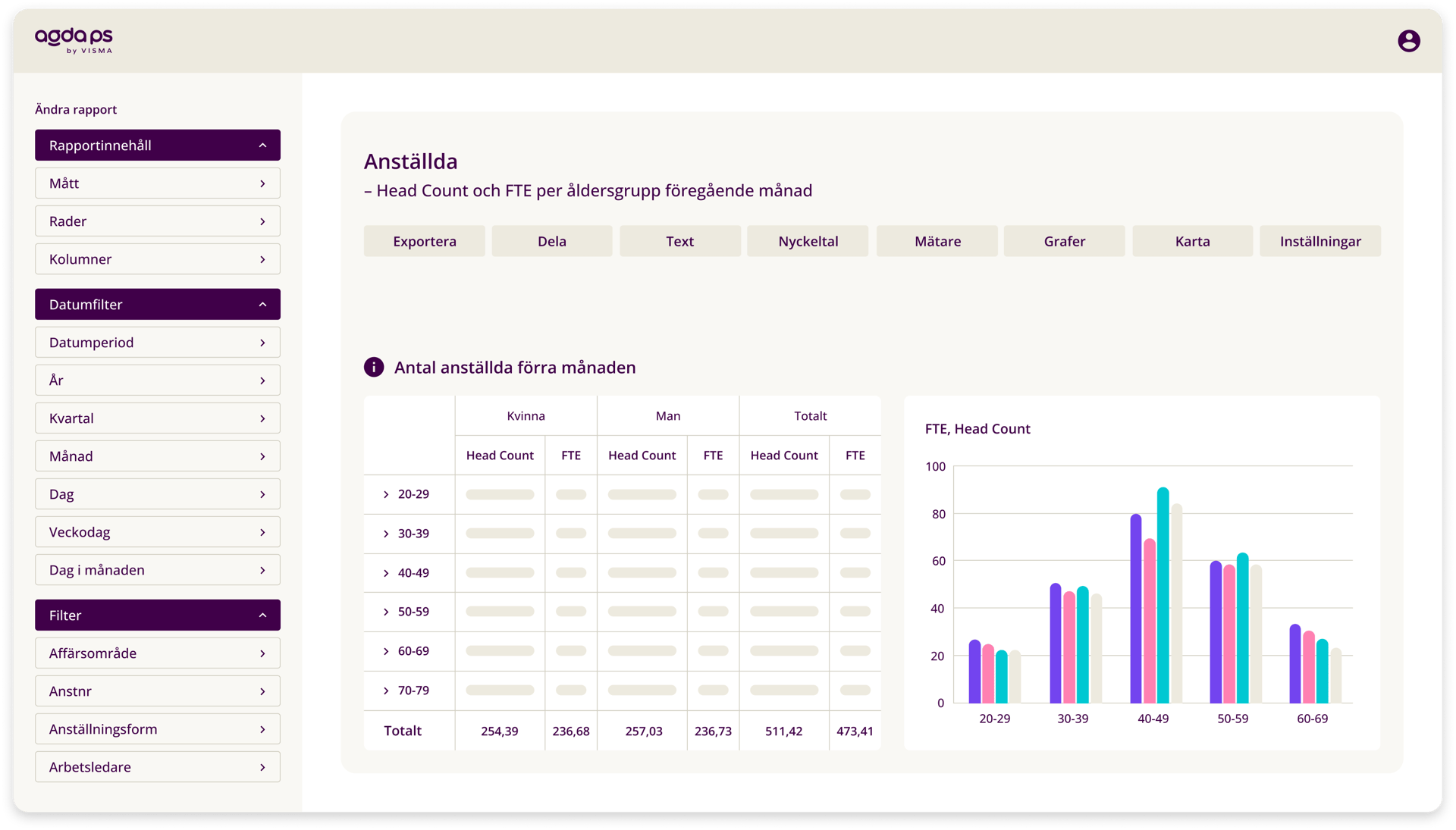 Analysverktyg för Agda PS - optimera lön och HR-processer